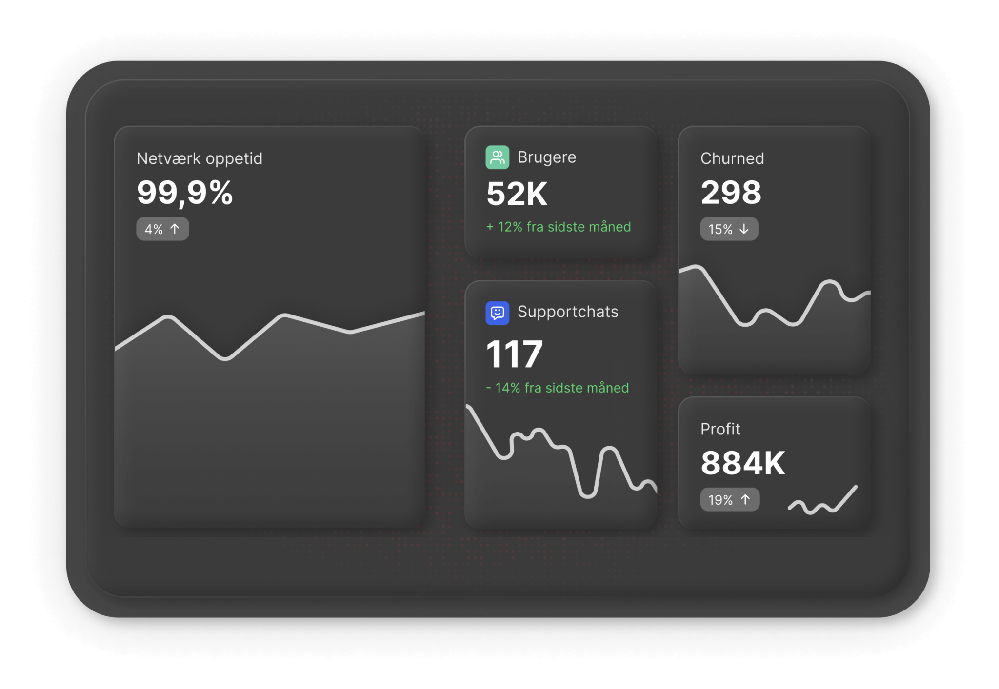 Rapportering - Panther Admin by Panther Applications A/S